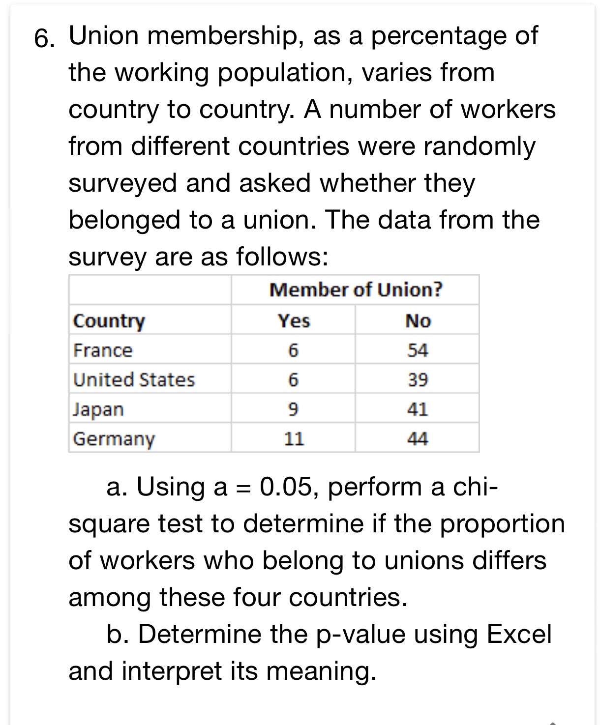 Solved Union membership, as a percentage ofthe working | Chegg.com