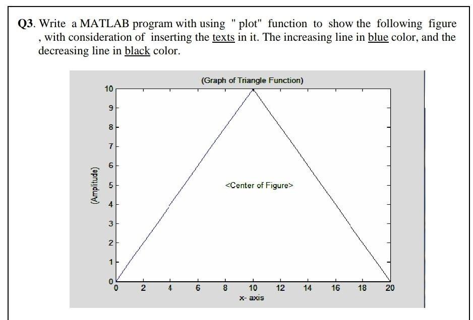 Solved Q3. Write a MATLAB program with using "plot" function | Chegg.com