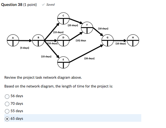 Solved Question 38 (1 point) Saved Review the project task | Chegg.com