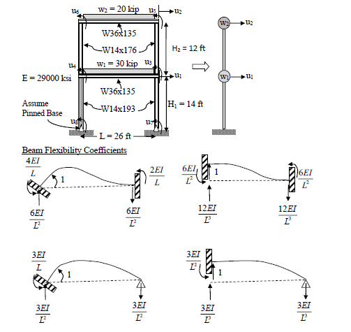 Solved find 8x8 stiffness matrix of the 2-story steel | Chegg.com