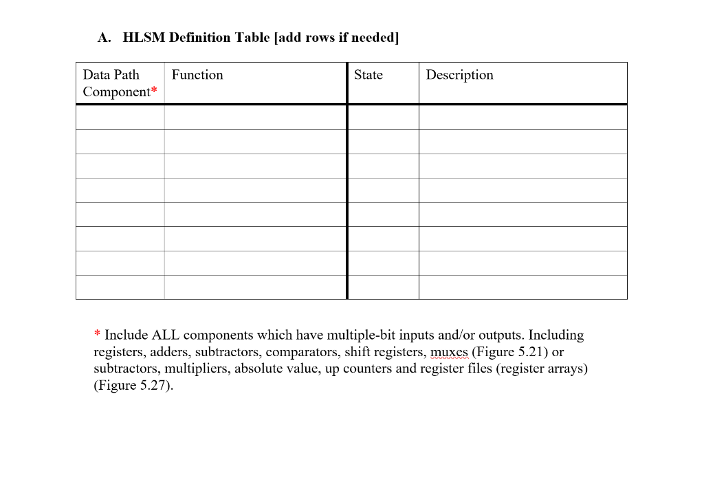 For the following problem: A. Given a complete a HLSM | Chegg.com