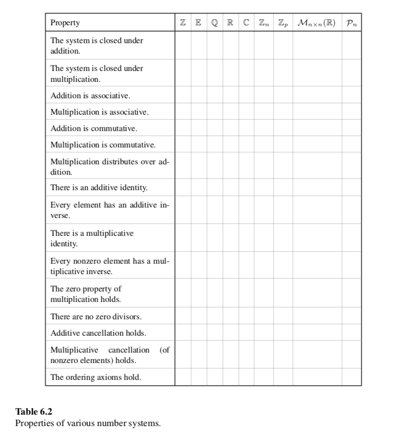 Solved Property The system is closed under addition. The | Chegg.com