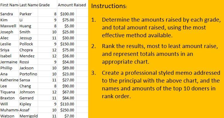 Solved 1. Determine the amounts raised by each grade, and | Chegg.com Solved 1. Determine the amounts raised by each grade, and | Chegg.com