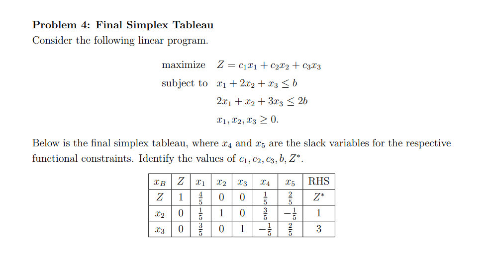 Solved Problem 4: Final Simplex TableauConsider the | Chegg.com