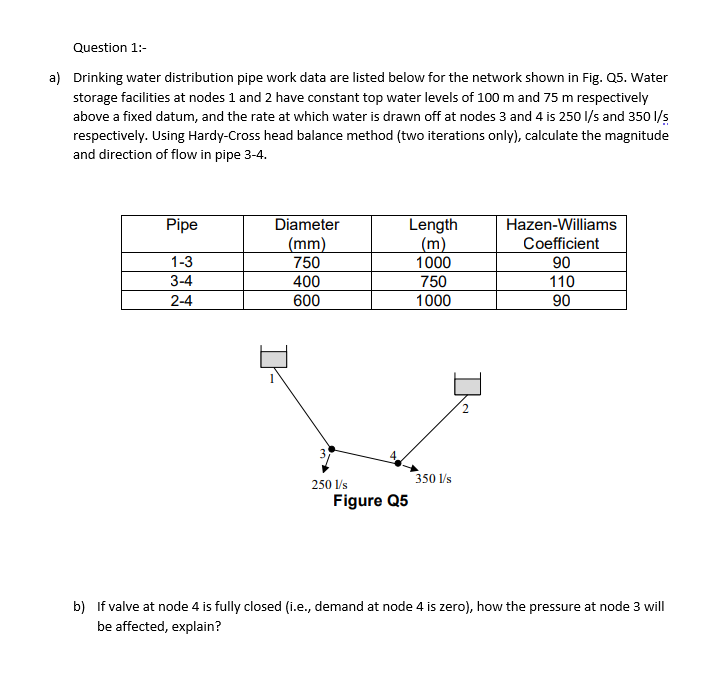 Solved Question 1:- a) Drinking water distribution pipe work | Chegg.com