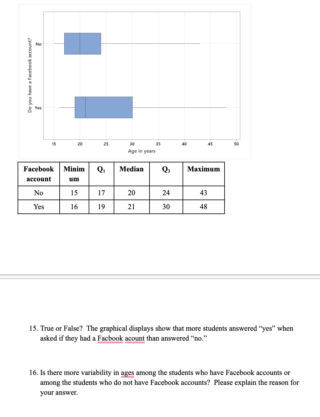 Solved 15. True or False? The graphical displays show that | Chegg.com