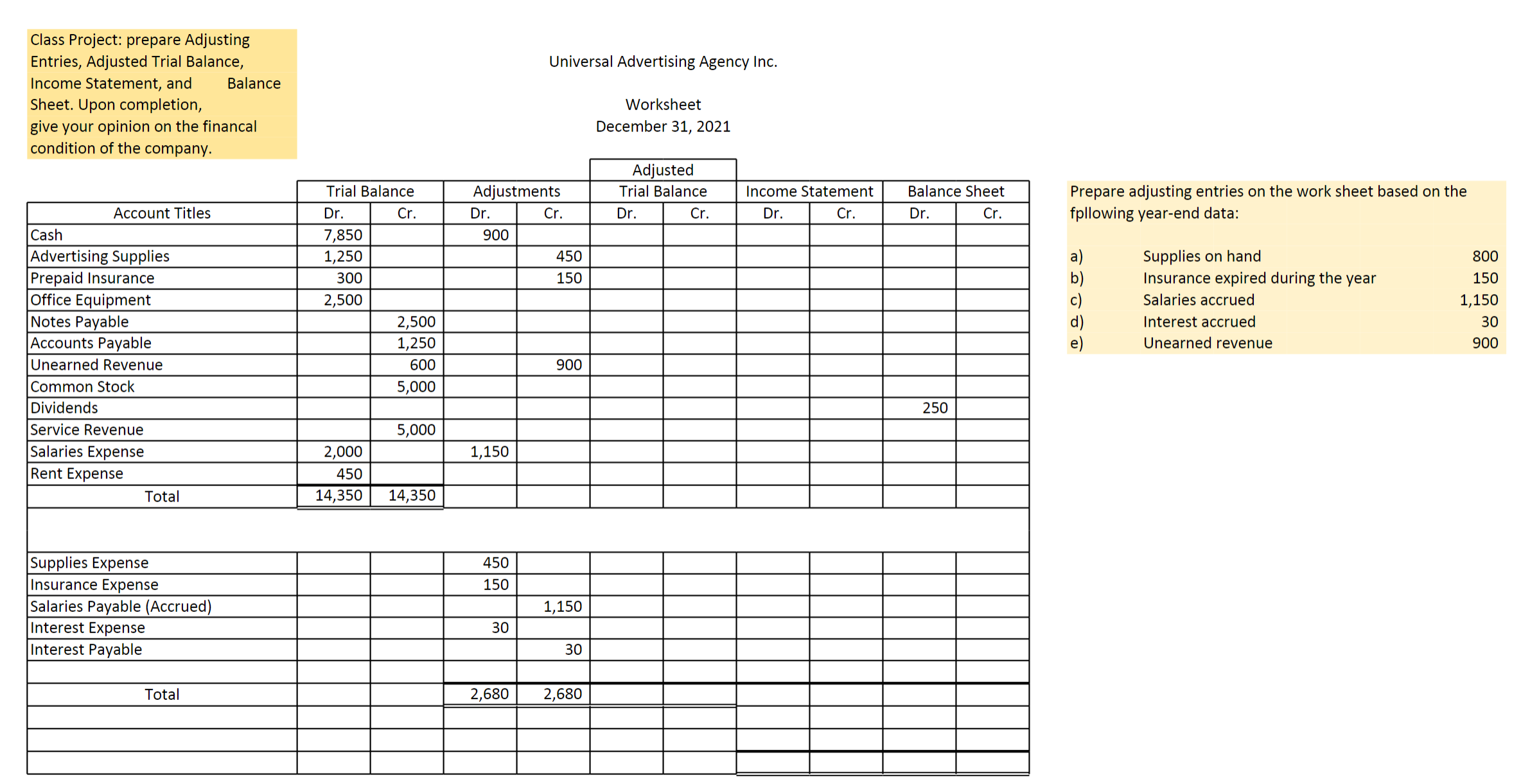 Solved Class Project: prepare Adjusting Entries, Adjusted | Chegg.com
