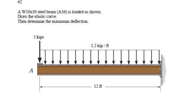Solved #2 A W10x30 steel beam (A36) is loaded as shown. Draw | Chegg.com