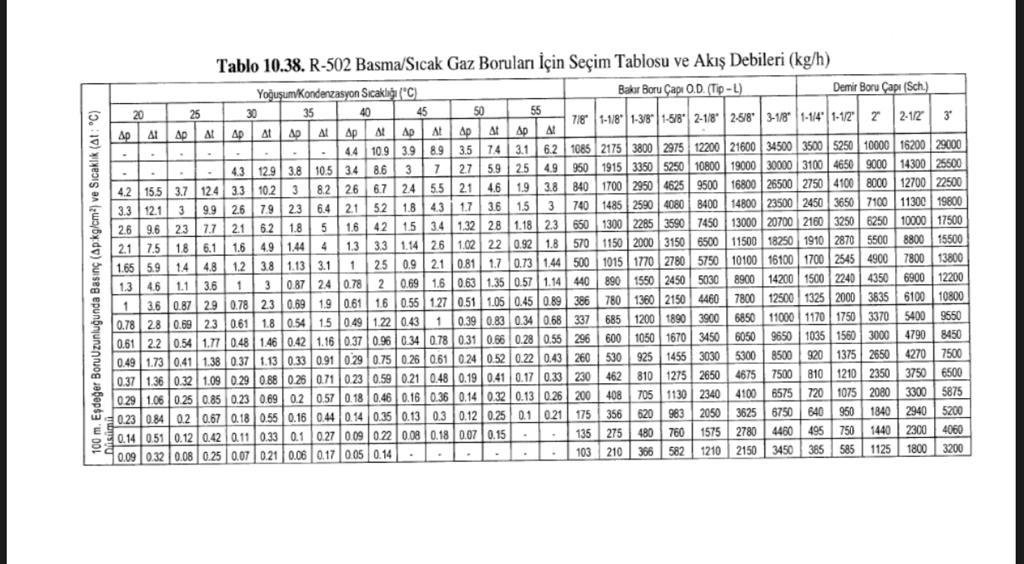 Soru 5) R502 soğutucu akışkanlı −20/+40∘C şartlarında | Chegg.com