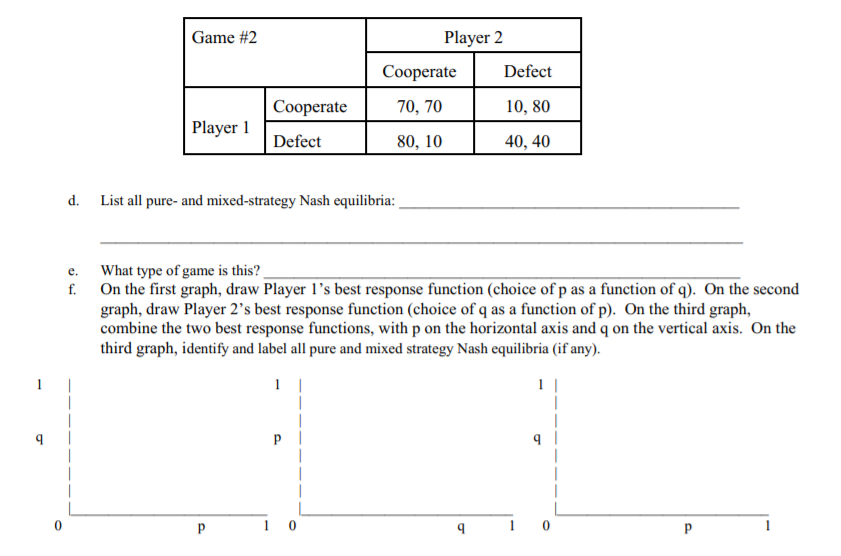 Solved Game #2 Player 2 Cooperate Defect 70, 70 10, 80 | Chegg.com
