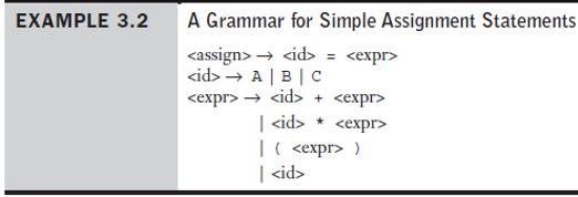 Solved Using the grammar in Example 3.2 (see page 2), show a | Chegg.com
