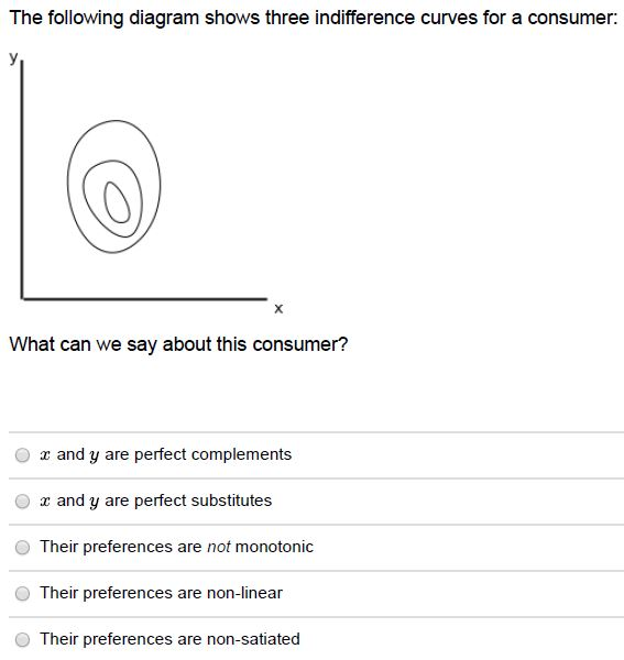 Solved The following diagram shows three indifference curves | Chegg.com