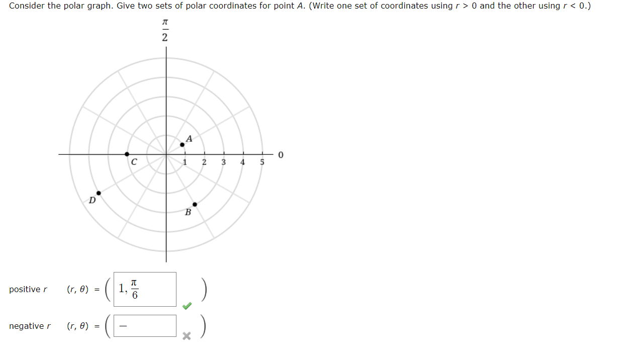 Solved Consider the polar graph. Give two sets of polar | Chegg.com