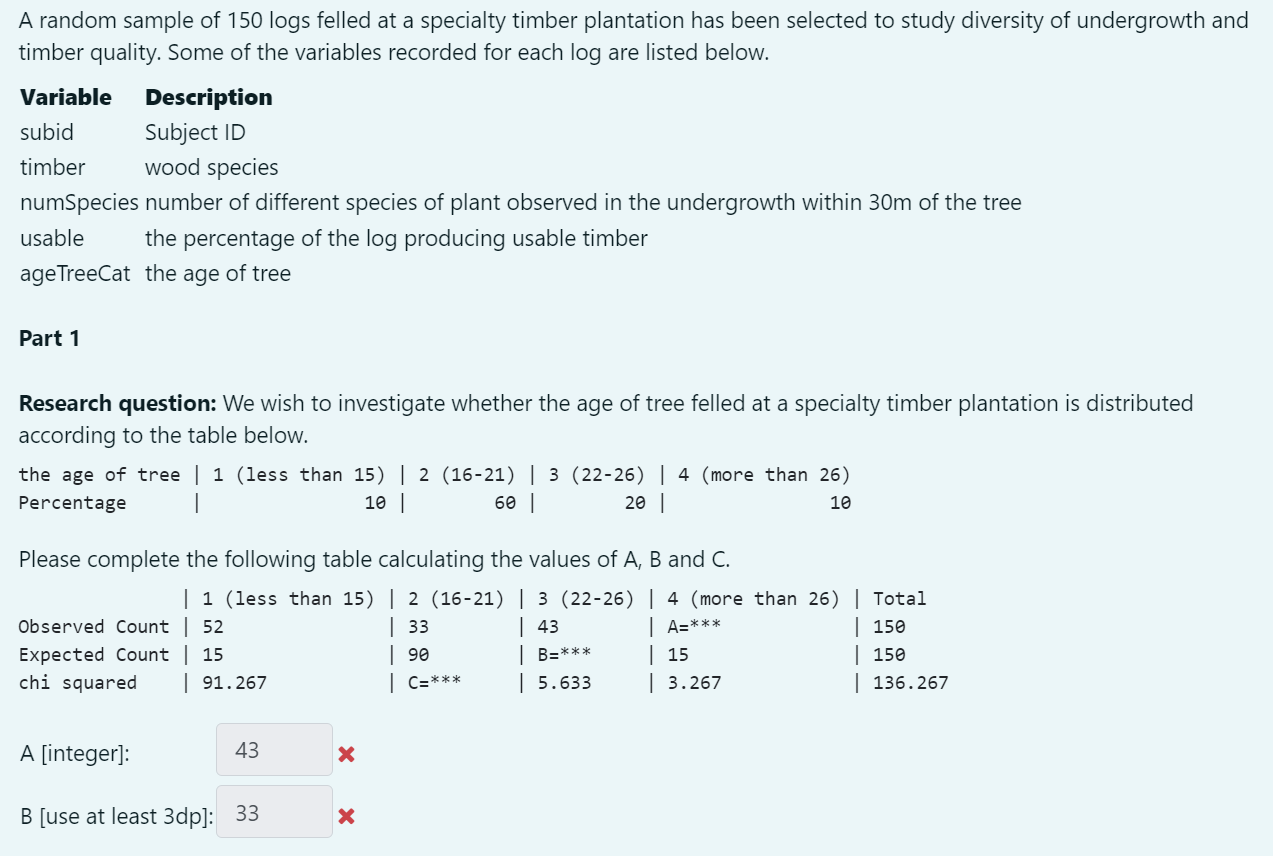Solved A random sample of 150 ﻿logs felled at a specialty | Chegg.com