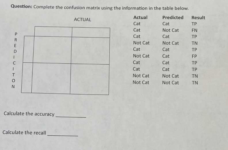 Solved Question: Complete the confusion matrix using the | Chegg.com