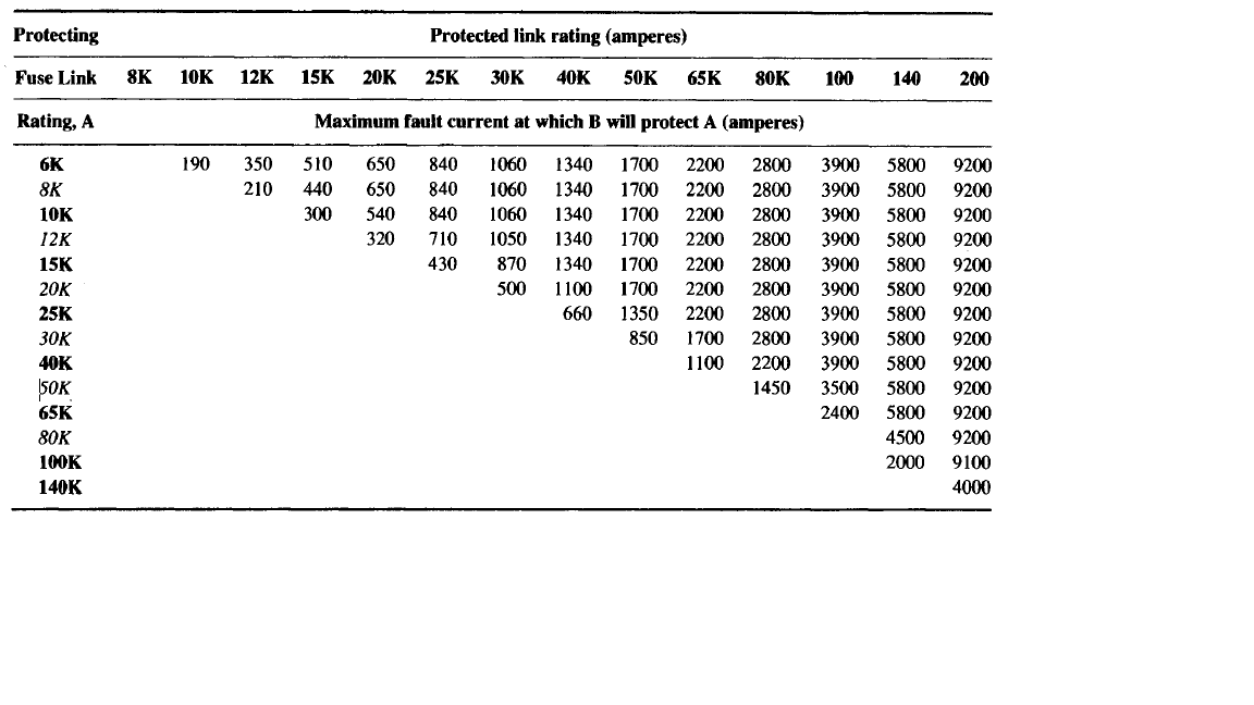 Solved Using tables find the rating of fuses A,B,C and D, | Chegg.com