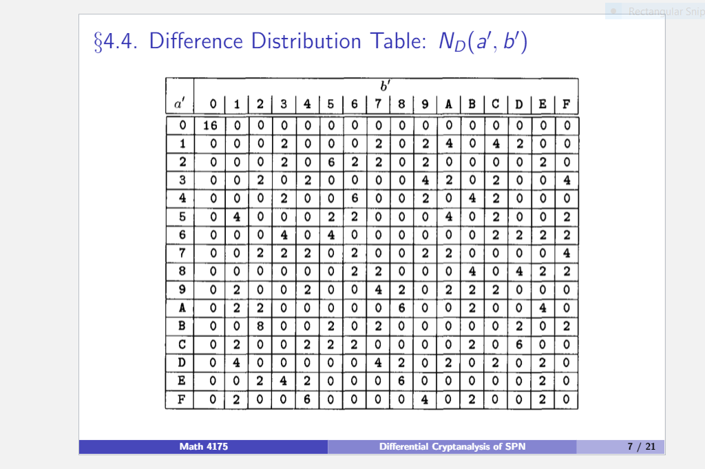 Solved Rectangular Sni $4.4. Difference Distribution Table: | Chegg.com
