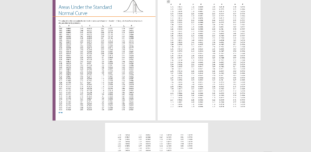 Solved Use the table of areas under the standard normal | Chegg.com