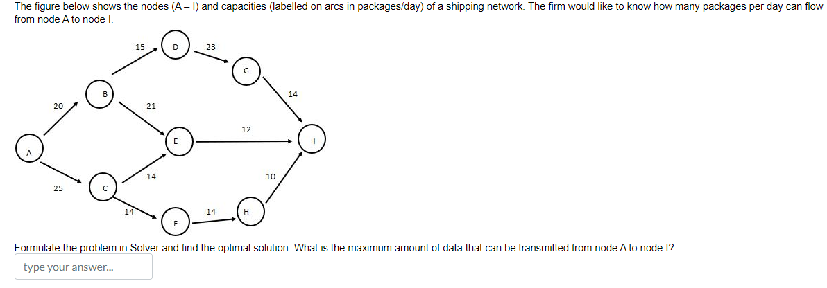 Solved Formulate the problem in Solver and find the optimal | Chegg.com