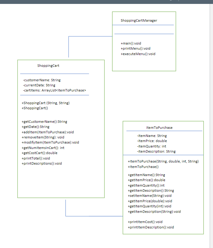 Solved the ItemToPurchase class, creation of 2 print | Chegg.com