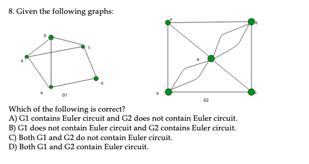 Solved 8. Given the following graphs: Which of the following | Chegg.com