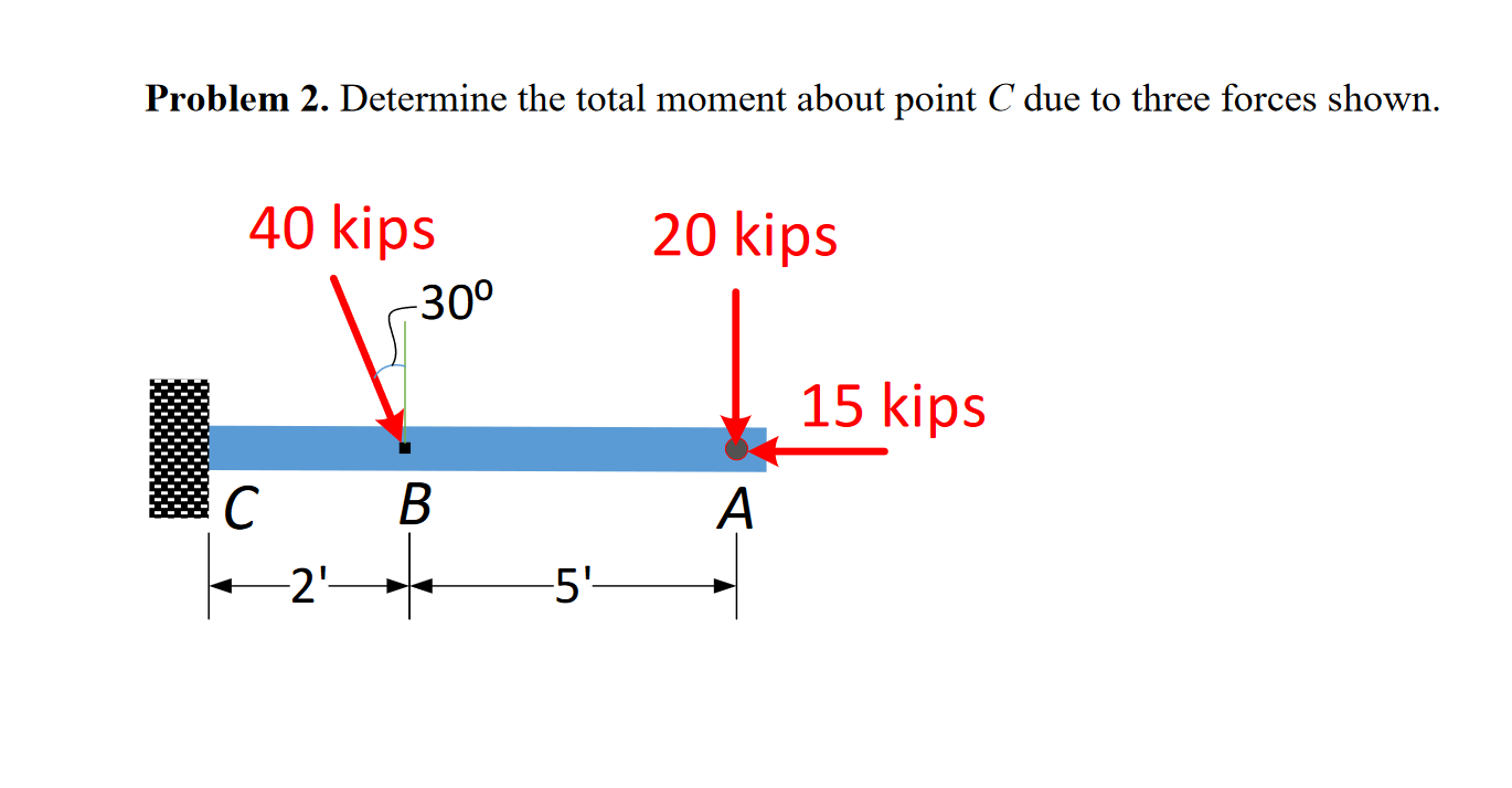Solved Problem 2. Determine the total moment about point C | Chegg.com Solved Problem 2. Determine the total moment about point C | Chegg.com
