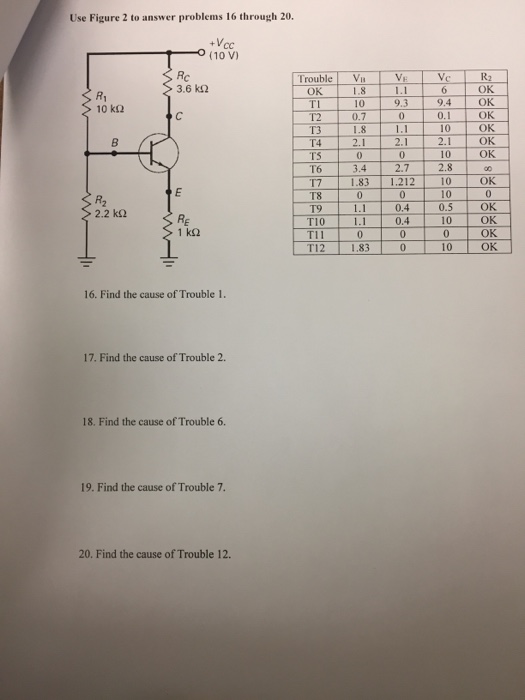 Solved Find the cause of Trouble 1. Find the cause of | Chegg.com