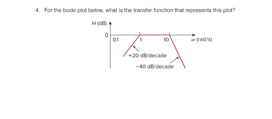 Solved 4. For the bode plot below, what is the transfer | Chegg.com