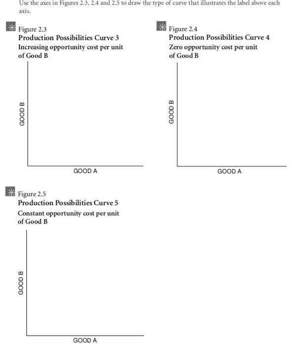 Solved Scarcity, Opportunity Cost and Production | Chegg.com