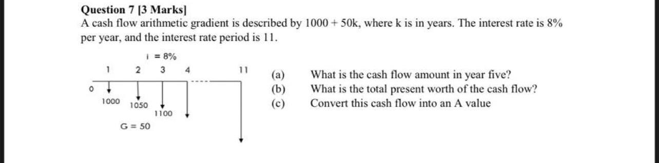Solved Question 7 [3 Marks] A cash flow arithmetic gradient | Chegg.com
