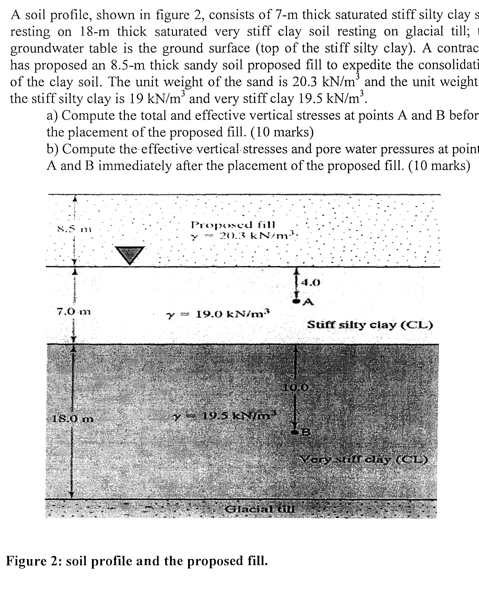 Solved A soil profile, shown in figure 2, ﻿consists of | Chegg.com