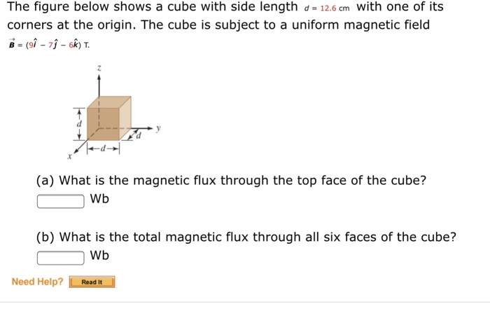 Solved The figure below shows a cube with side length d- | Chegg.com