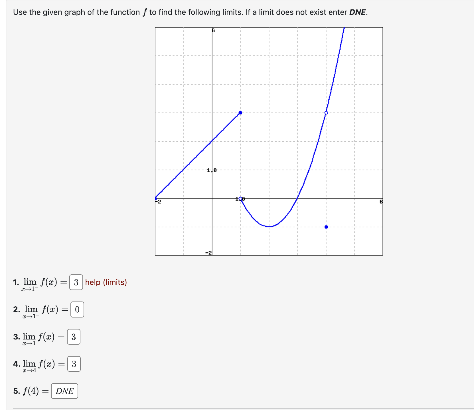 Solved Use the given graph of the function f to find the | Chegg.com