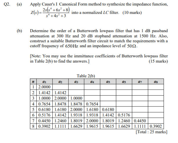 Solved Q2. (a) Apply Cauer's I Canonical Form method to | Chegg.com