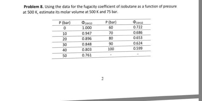 Solved Problem 8. Using the data for the fugacity | Chegg.com