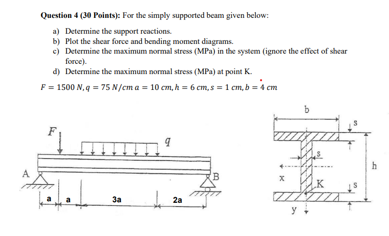 Question 4 (30 Points): For the simply supported beam | Chegg.com