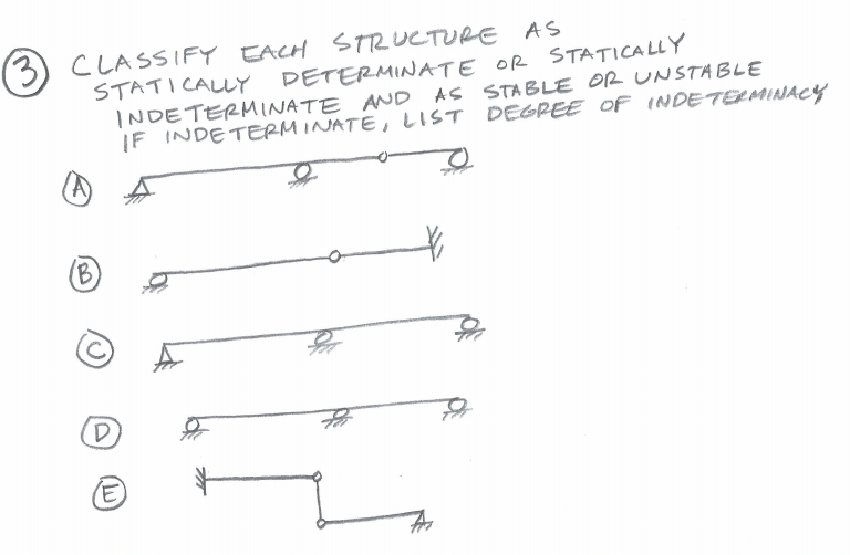 Solved CLASSIFY EACH STRUCTURE AS STATICALLY DETERMINATE OR | Chegg.com
