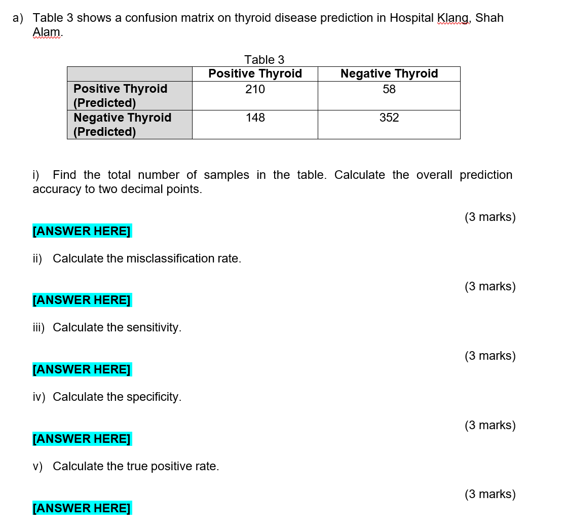 Solved Table 3 shows a confusion matrix on thyroid disease | Chegg.com Solved Table 3 shows a confusion matrix on thyroid disease | Chegg.com