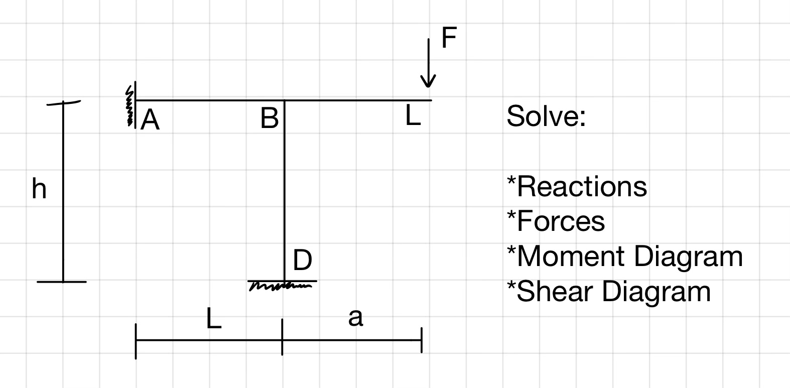 Solved Solve:*Reactions*Forces*Moment Diagram*Shear Diagram | Chegg.com