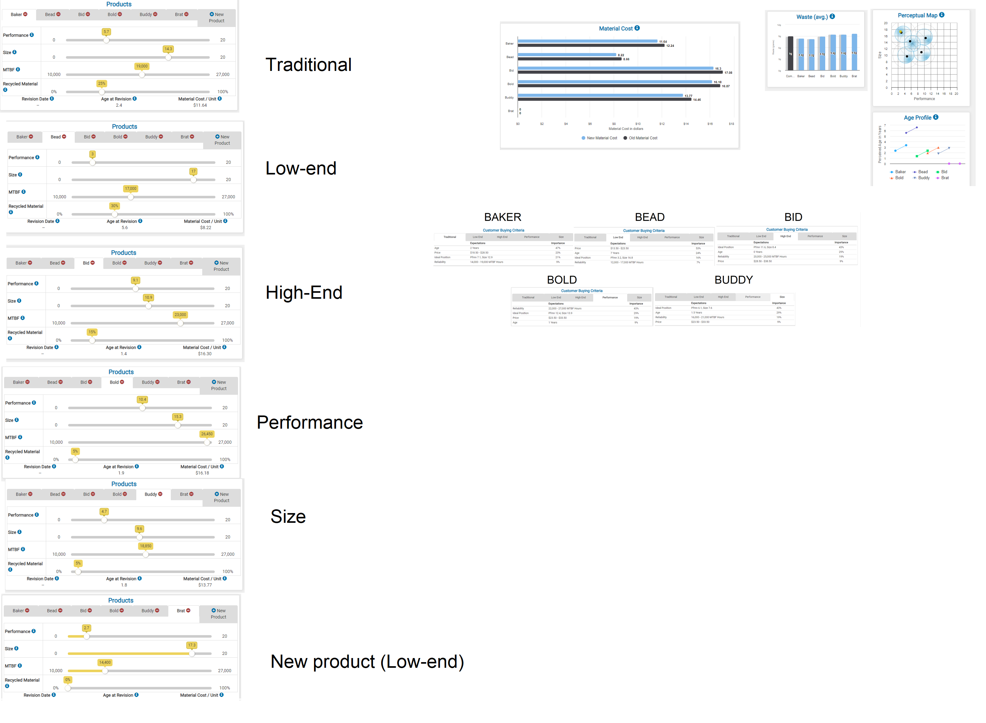 Solved Hi I need your help and advise for my capsim. What | Chegg.com