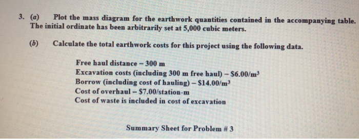 Solved Plot the mass diagram for the earthwork quantities | Chegg.com
