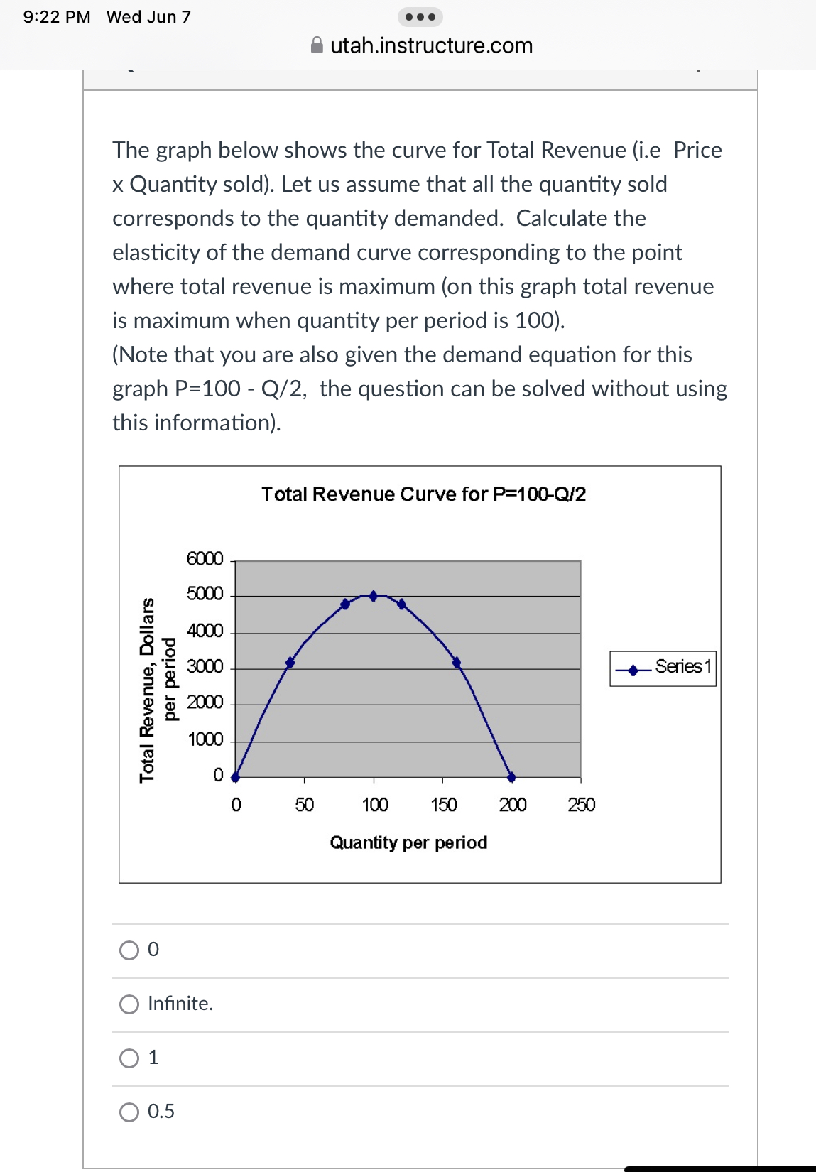 Solved The graph below shows the curve for Total Revenue | Chegg.com