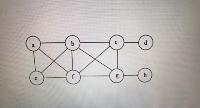 Solved 4 Traverse the graph of Problem 1 by breadth-first | Chegg.com