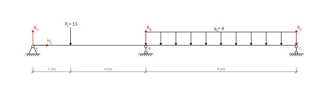 Solved draw bending moment diagram using integration table | Chegg.com