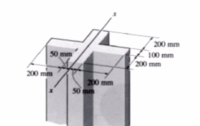 Solved 1. Determine the radius of gyration rx of the | Chegg.com