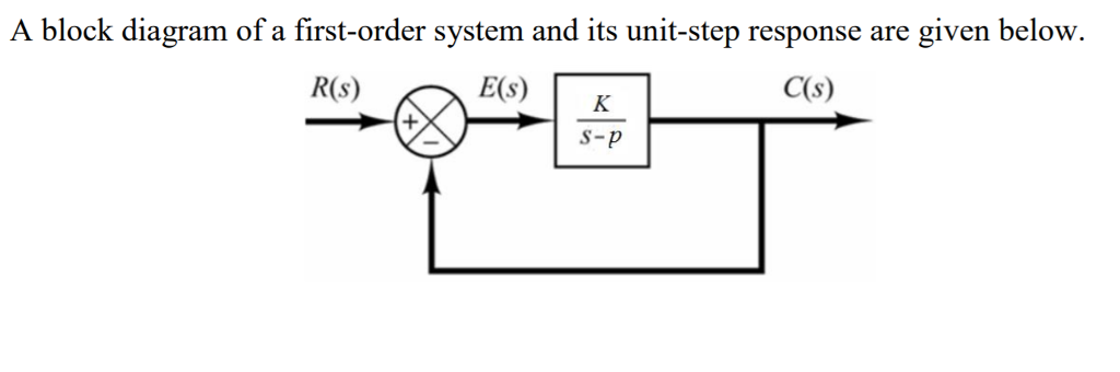 Solved A block diagram of a first-order system and its | Chegg.com
