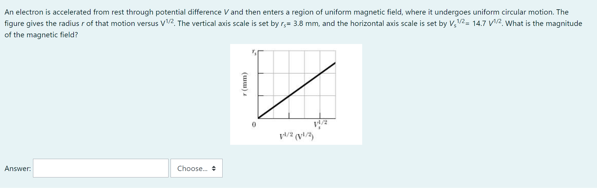 Solved An Electron Is Accelerated From Rest Through