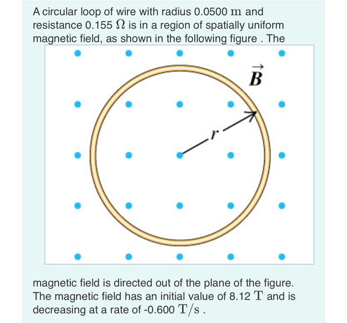 Solved A circular loop of wire with radius 0.0500 m and | Chegg.com