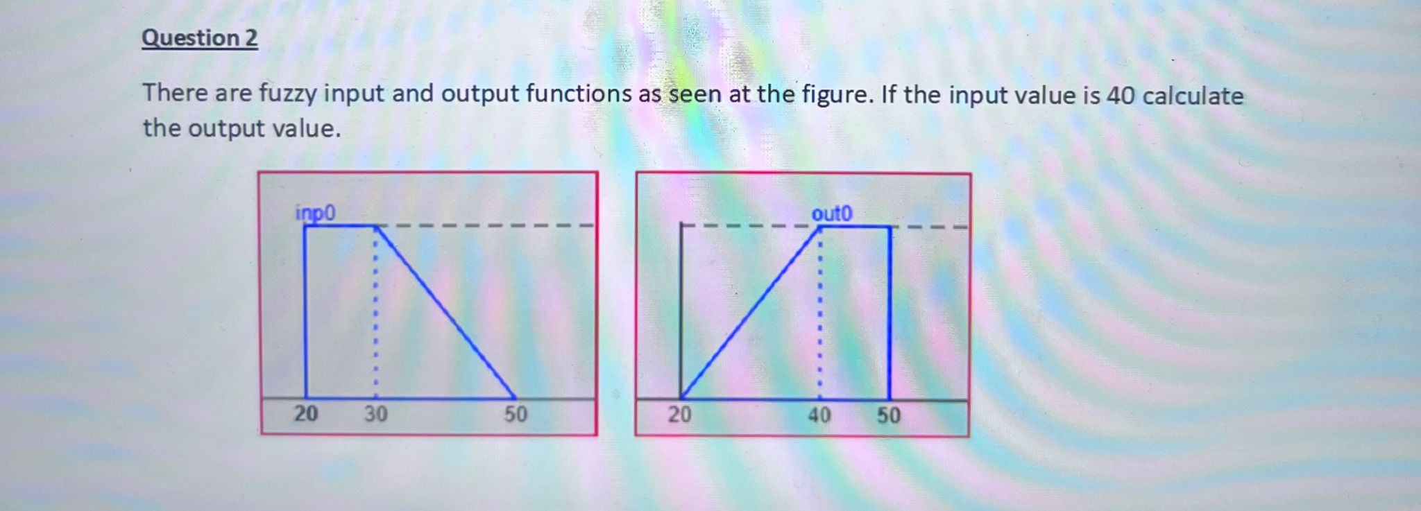 Solved There are fuzzy input and output functions as seen at | Chegg.com