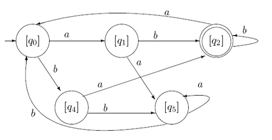 Solved Identify the type of automaton and obtain the regular | Chegg.com